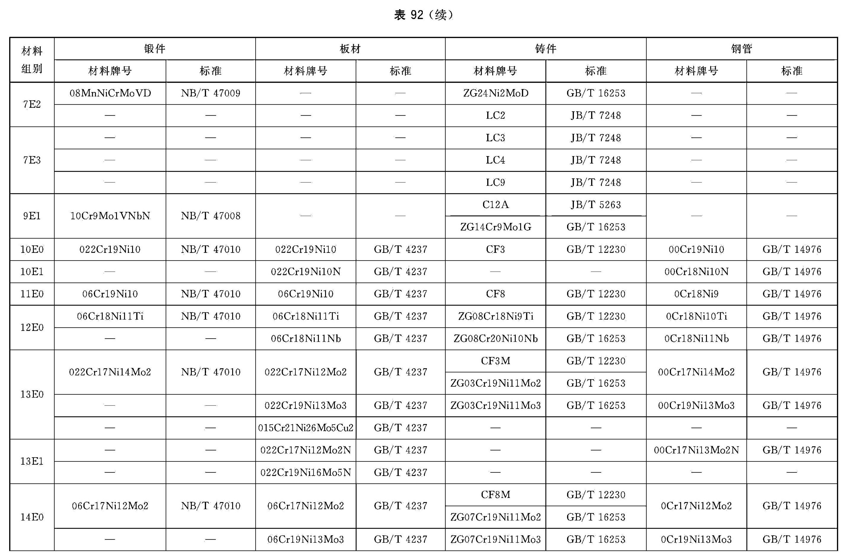钢制管法兰(PN 系列)技术要求（摘自GB/T 9124.1-2019） | 钢制管法兰 | 操作件、小五金及管件