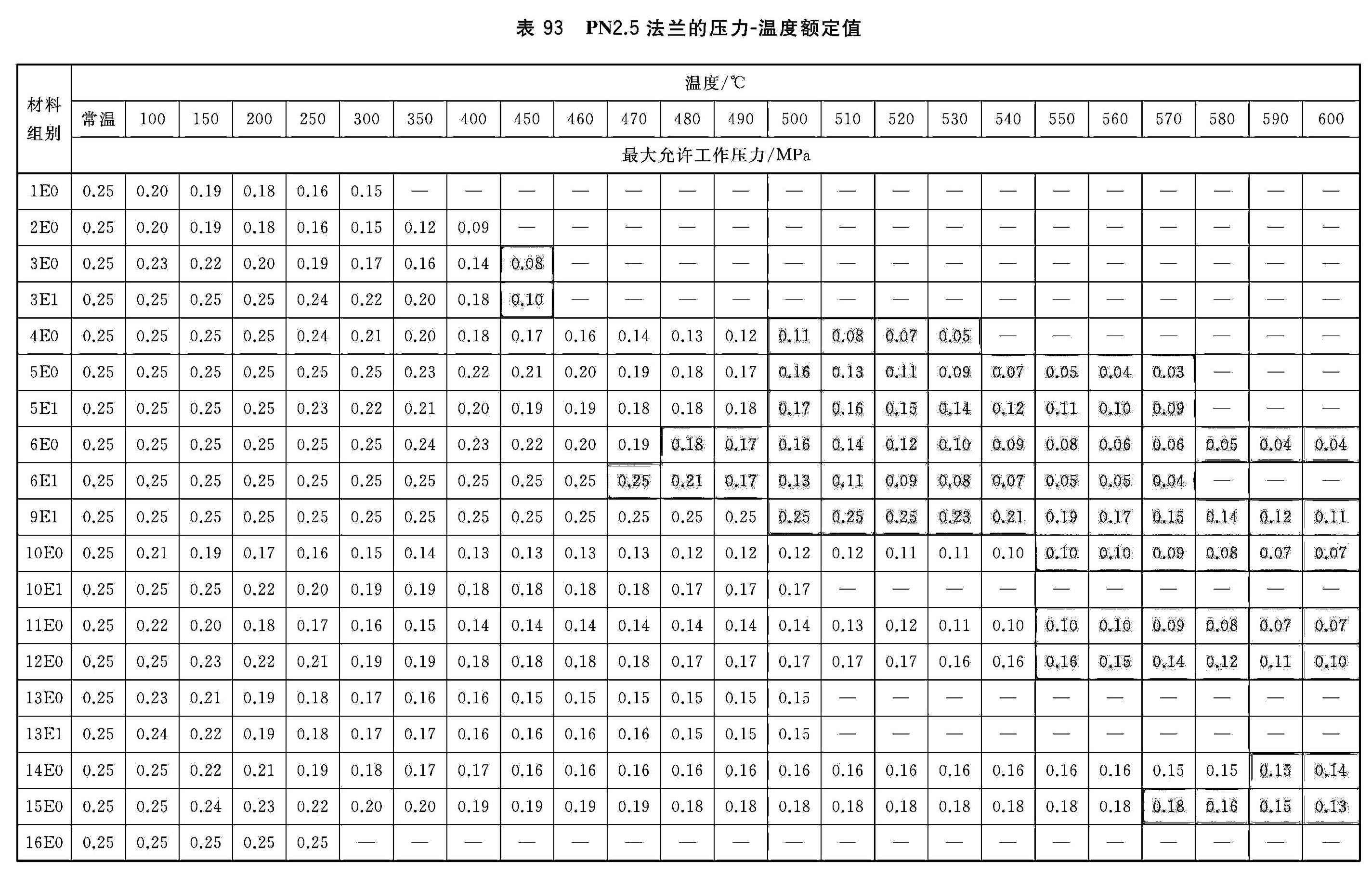 钢制管法兰(PN 系列)技术要求（摘自GB/T 9124.1-2019） | 钢制管法兰 | 操作件、小五金及管件