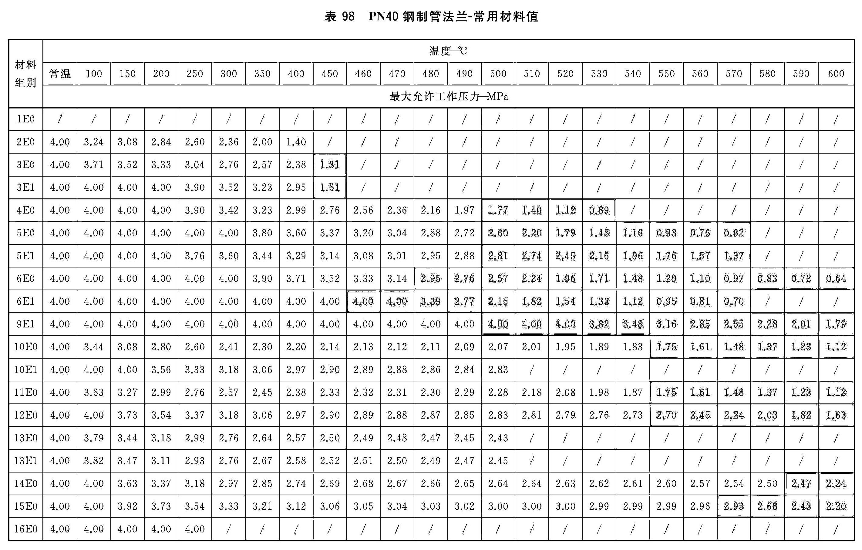 钢制管法兰(PN 系列)技术要求（摘自GB/T 9124.1-2019） | 钢制管法兰 | 操作件、小五金及管件