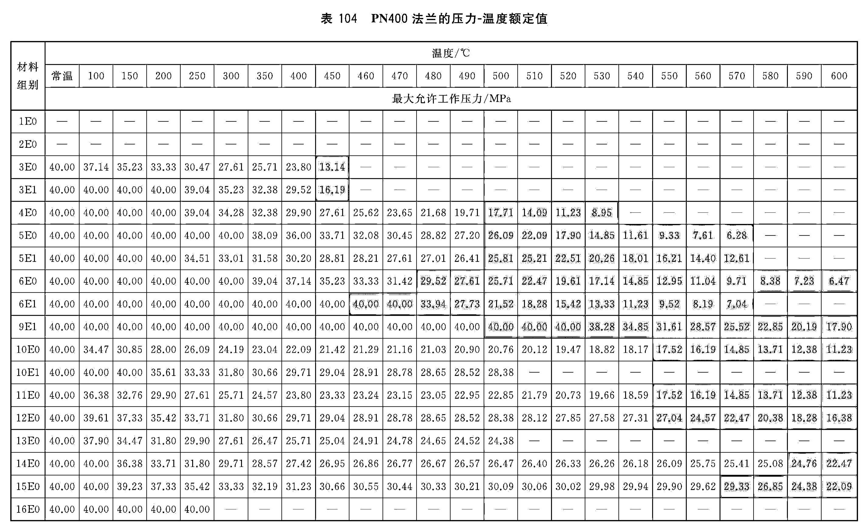 钢制管法兰(PN 系列)技术要求（摘自GB/T 9124.1-2019） | 钢制管法兰 | 操作件、小五金及管件